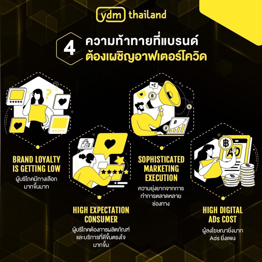 YDM (Thailand)4つの戦略でIPO 10 億バーツの成長を目指します。 | タイニュース・クロスボンバー（X-bomber Thailand）